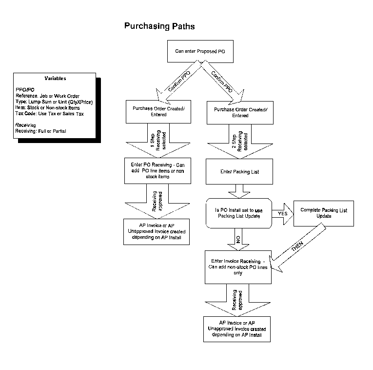 Purchasing Paths | Trimble Help (beta)