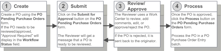 PO Pending Purchase Orders Form | Trimble Help (beta)
